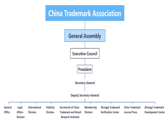 China Trademark Association